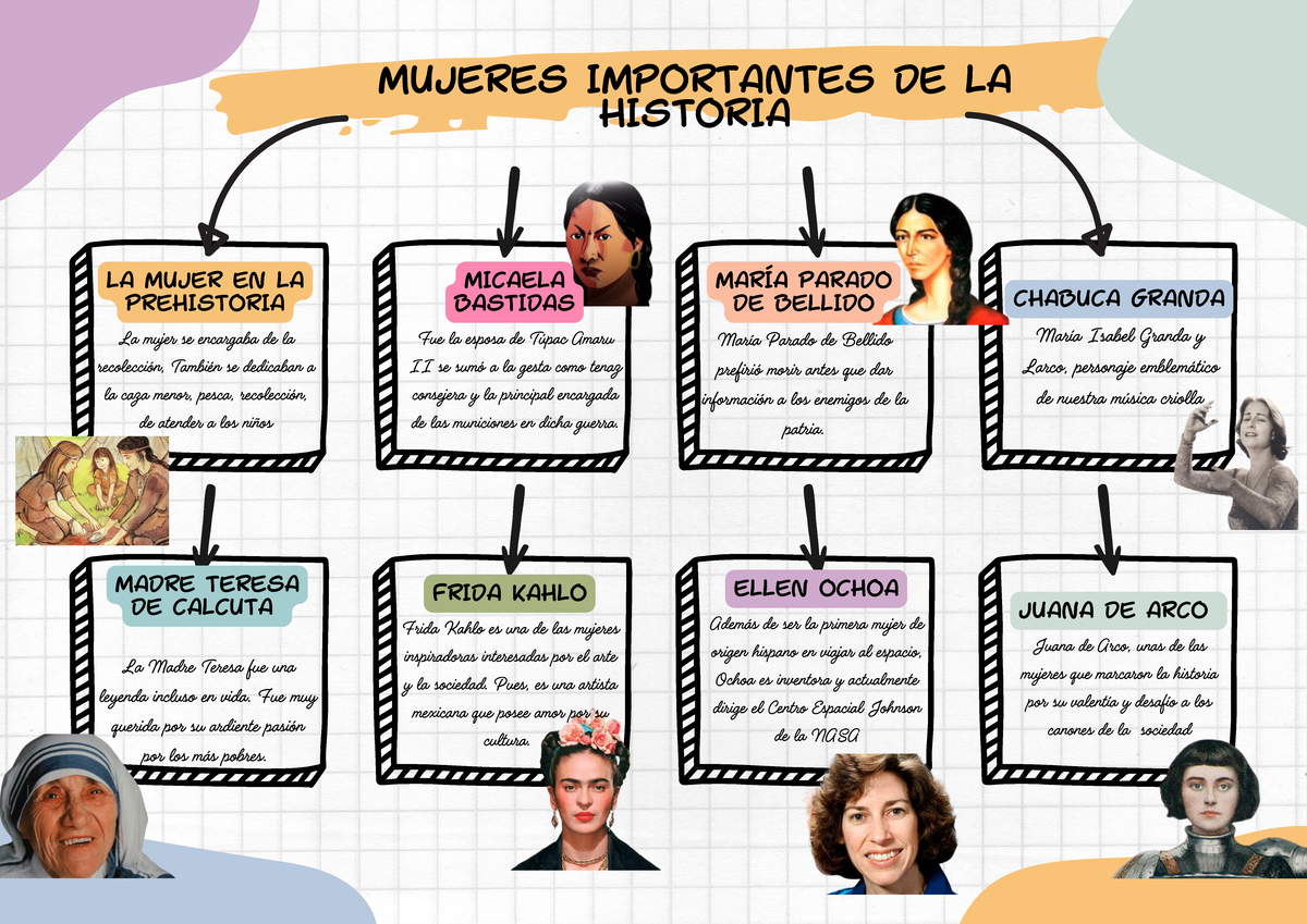 Mujeres importantes de la historia - MUJERES IMPORTANTES DE LA HISTORIA ...