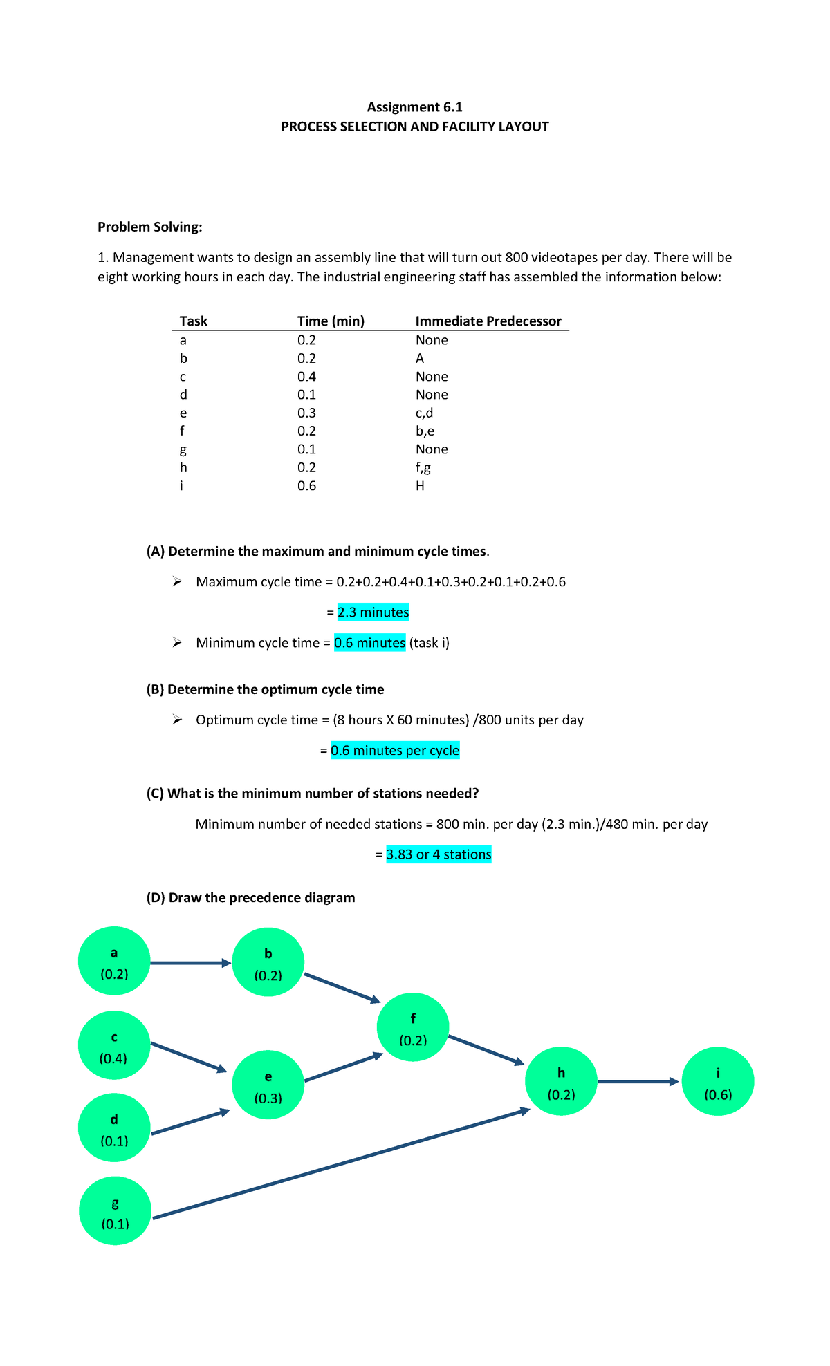 Process Selection AND Facility Layout - Assignment 6. PROCESS SELECTION ...