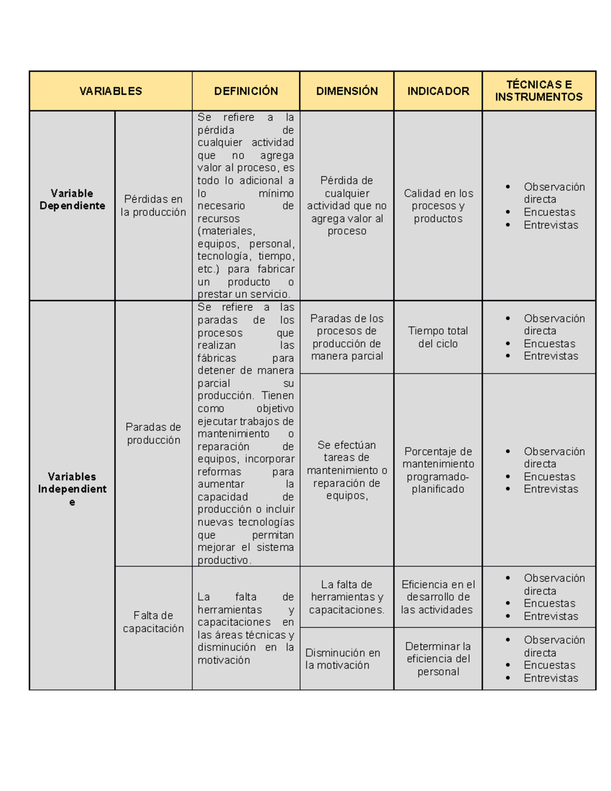 Qu Es Una Variable Dependiente Y Una Independiente