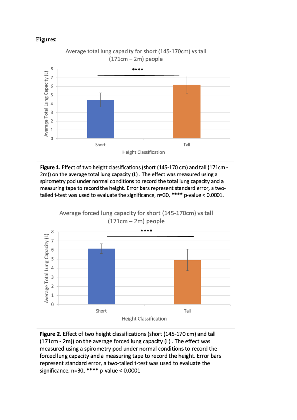 Respiration Prac Report - MEDS2001 - Figures: - Studocu