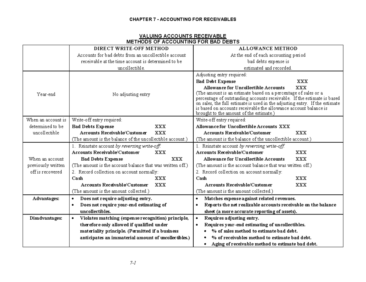 Chapter 7 Handouts 7th Ed - CHAPTER 7 - ACCOUNTING FOR RECEIVABLES 7 ...
