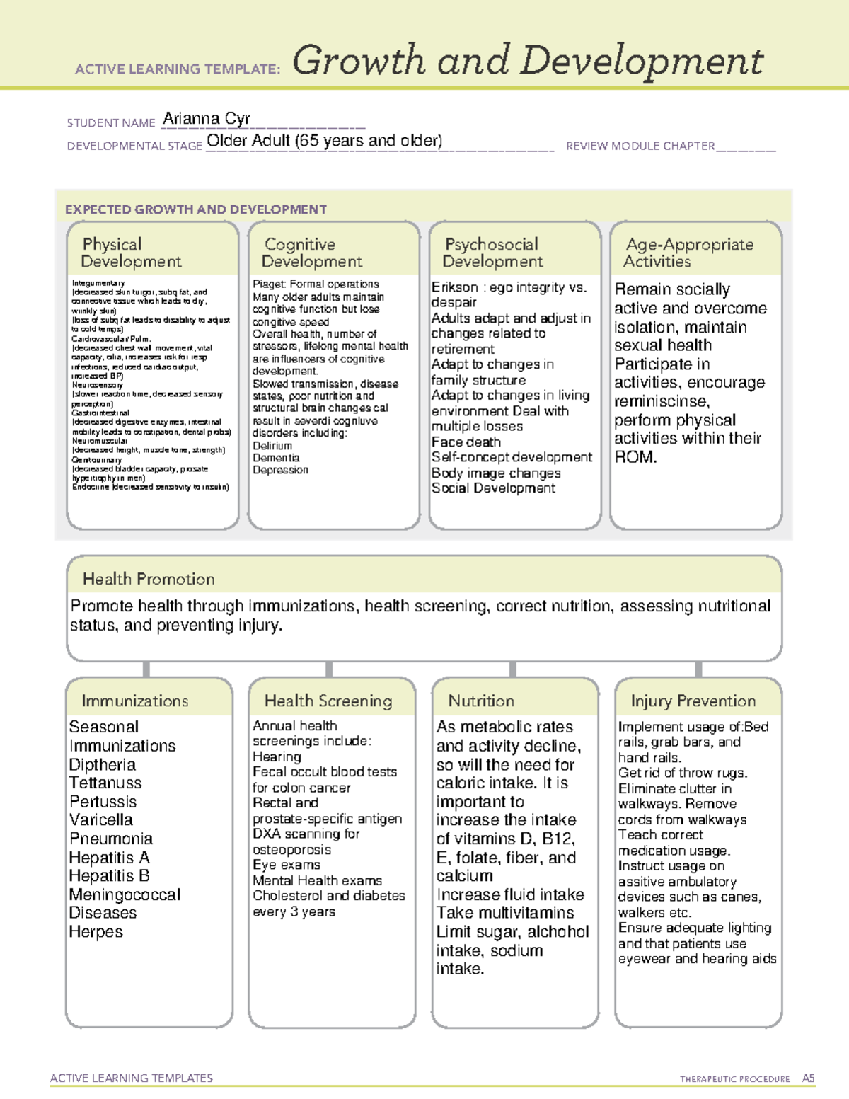 Active Learning Template Gand D form - nur330 - ACTIVE LEARNING ...