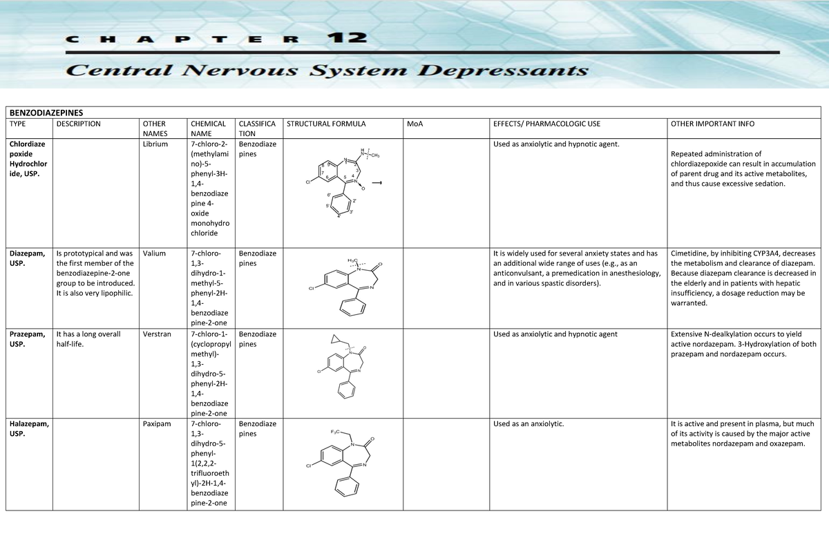 Organic Medicinal Chemistry - BENZODIAZEPINES TYPE DESCRIPTION OTHER ...