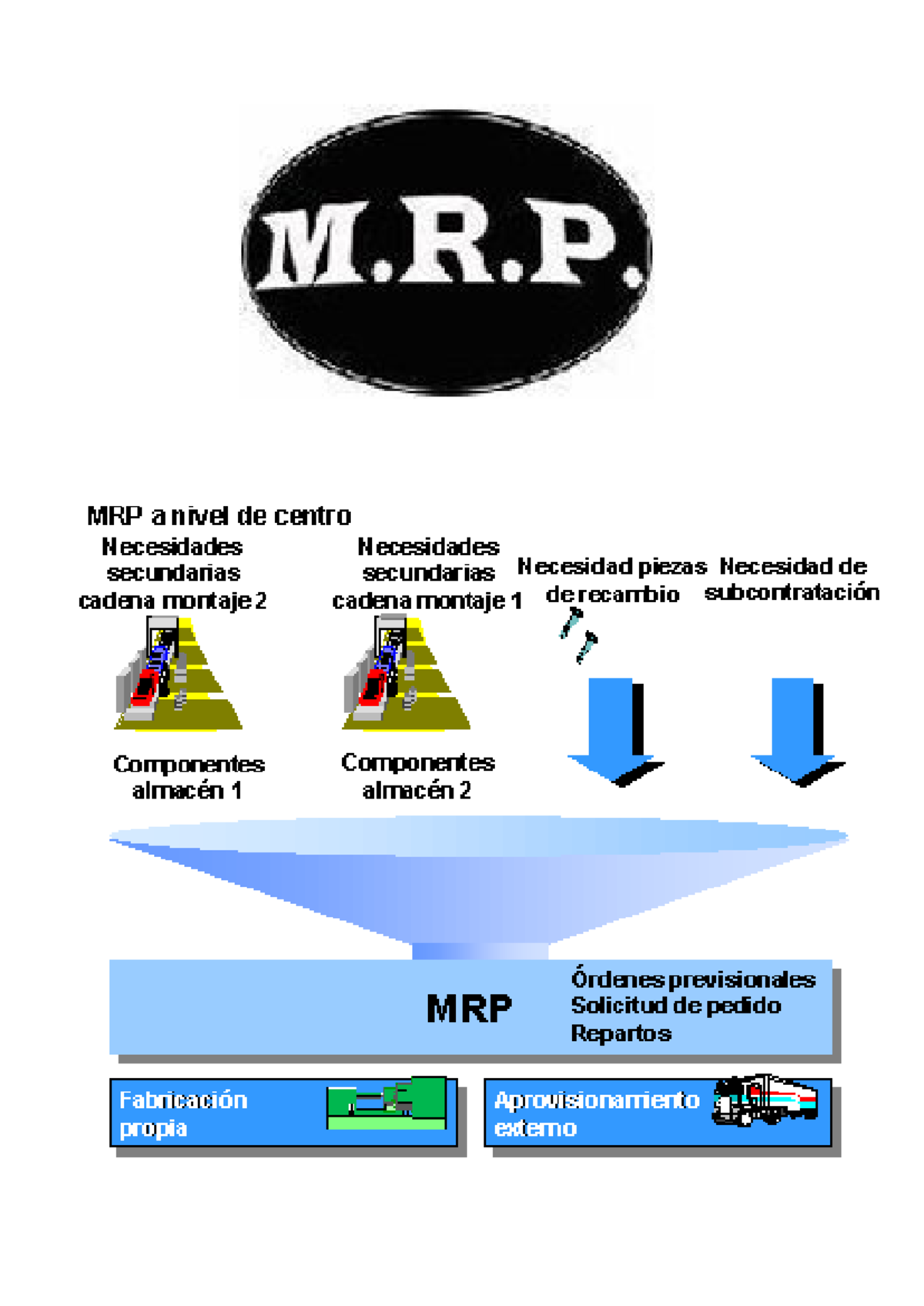 1 Temas MRP - GFDG - Compras Control de inventarios La administración ...