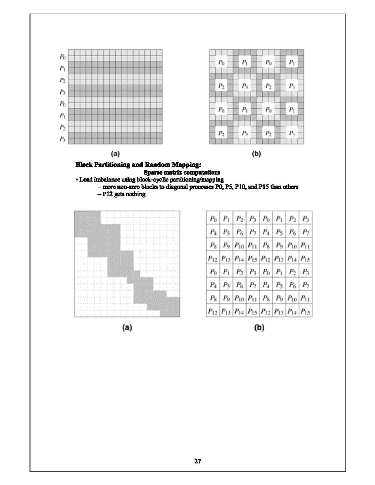 parallel and distributed ch-3 - Computer Engineering - Studocu