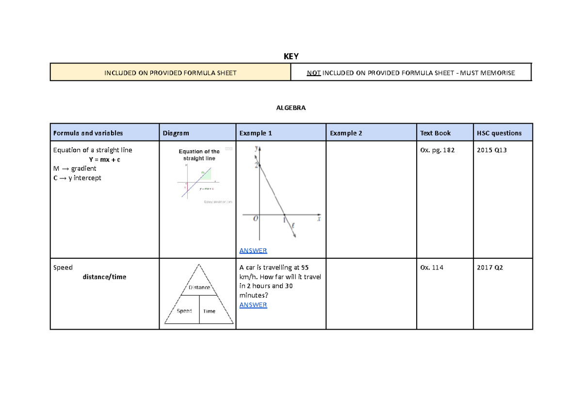 Mathematics standard 2 key hsc and preliminary formulas - KEY INCLUDED ...