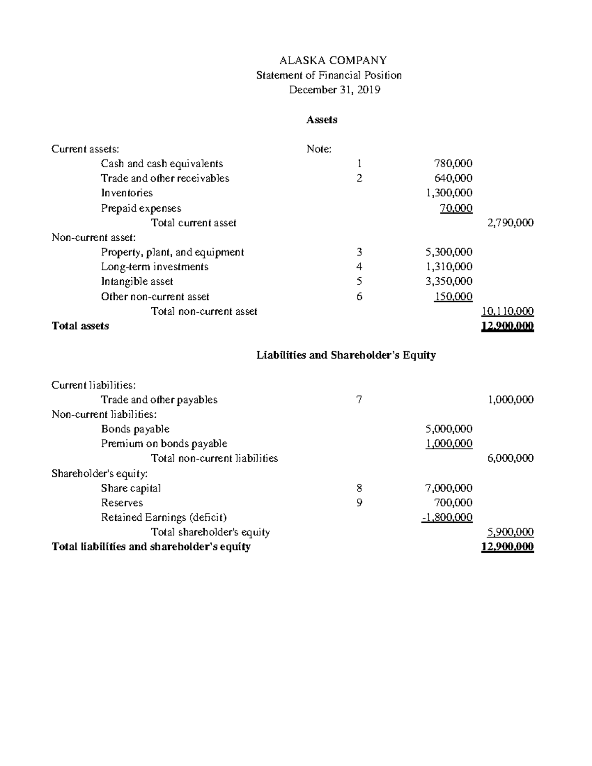 Activity 2 Alaska Company Adeva, MKA - ALASKA COMPANY Statement of ...