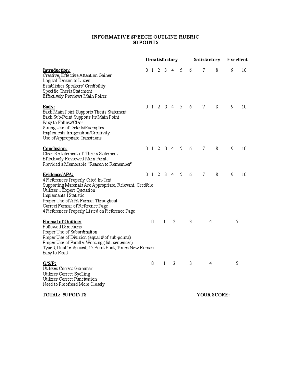 Comm101 informative outline rubric - INFORMATIVE SPEECH OUTLINE RUBRIC ...