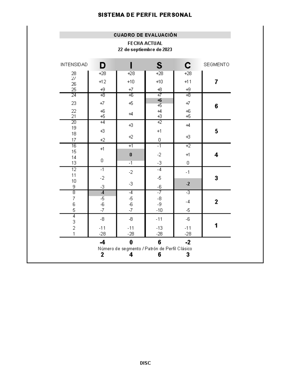 TEST DISC - teste de autoconocimeinto - SISTEMA DE PERFIL PERSONAL D I ...