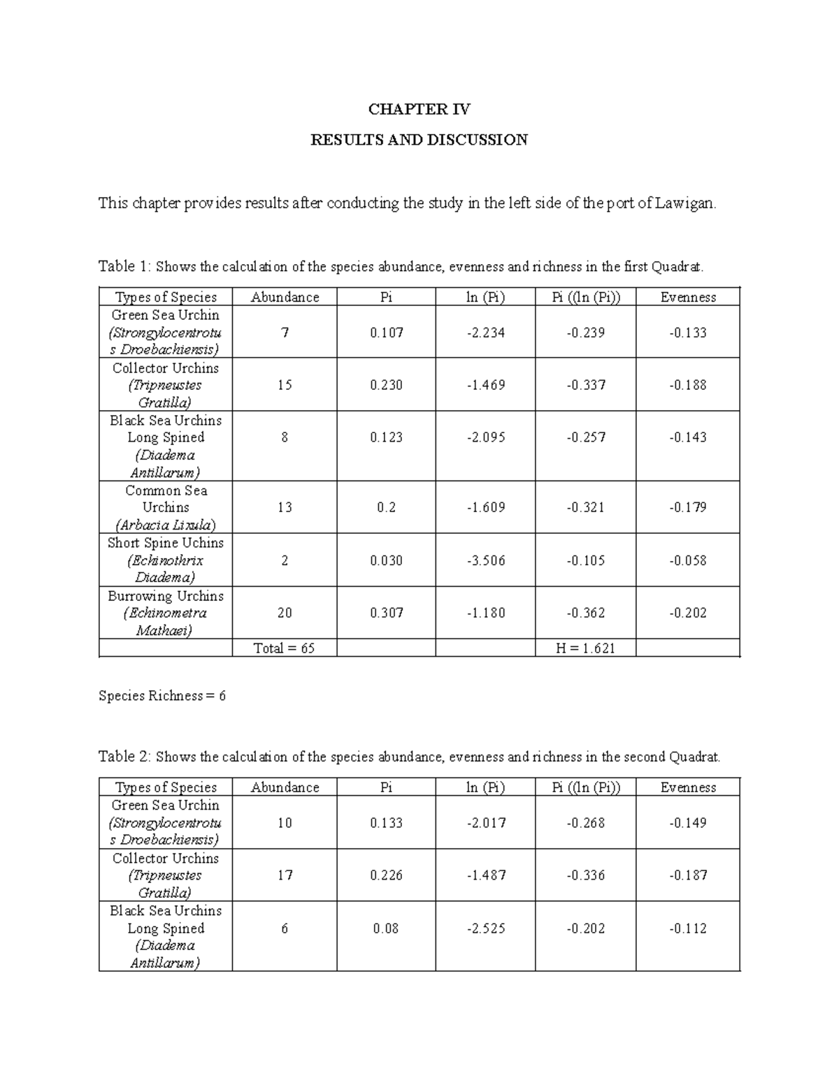 Chapter-IV - research chapter IV - CHAPTER IV RESULTS AND DISCUSSION ...