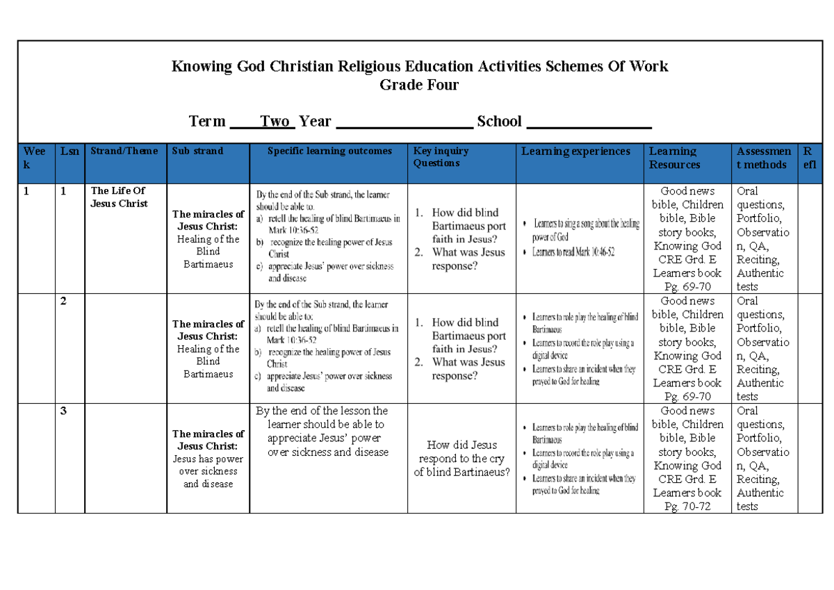 Grade 4 TERM 2 2020 CRE Schemes - Knowing God Christian Religious ...