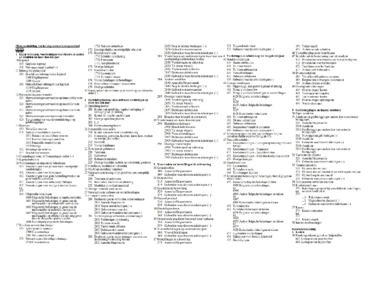 MAR tabel - Inleiding tot boekhouden en financiën - Studocu