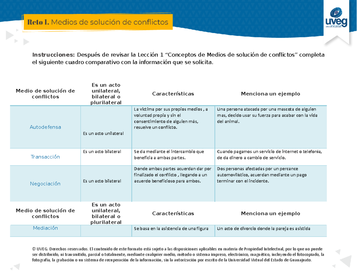 Mejia saul R1 U1 - tarea desglose - Instrucciones: Después de revisar ...