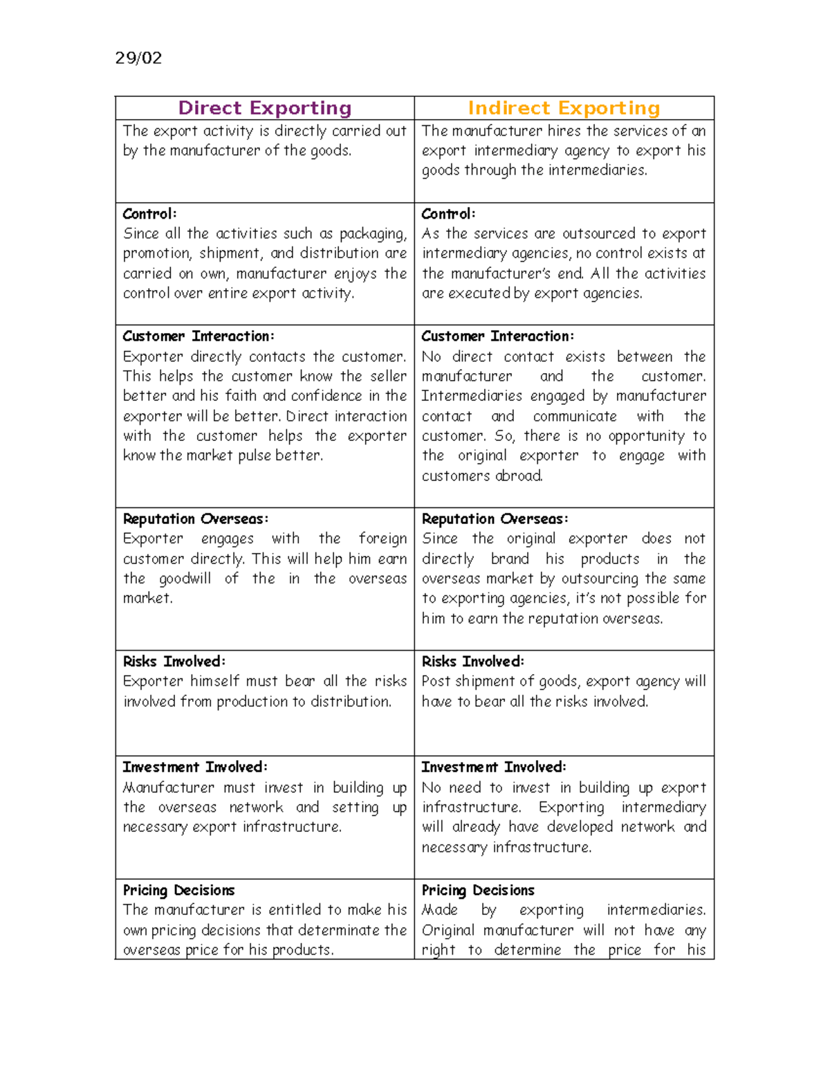 Direct exporting vs indirect exporting - 29/ Direct Exporting Indirect ...