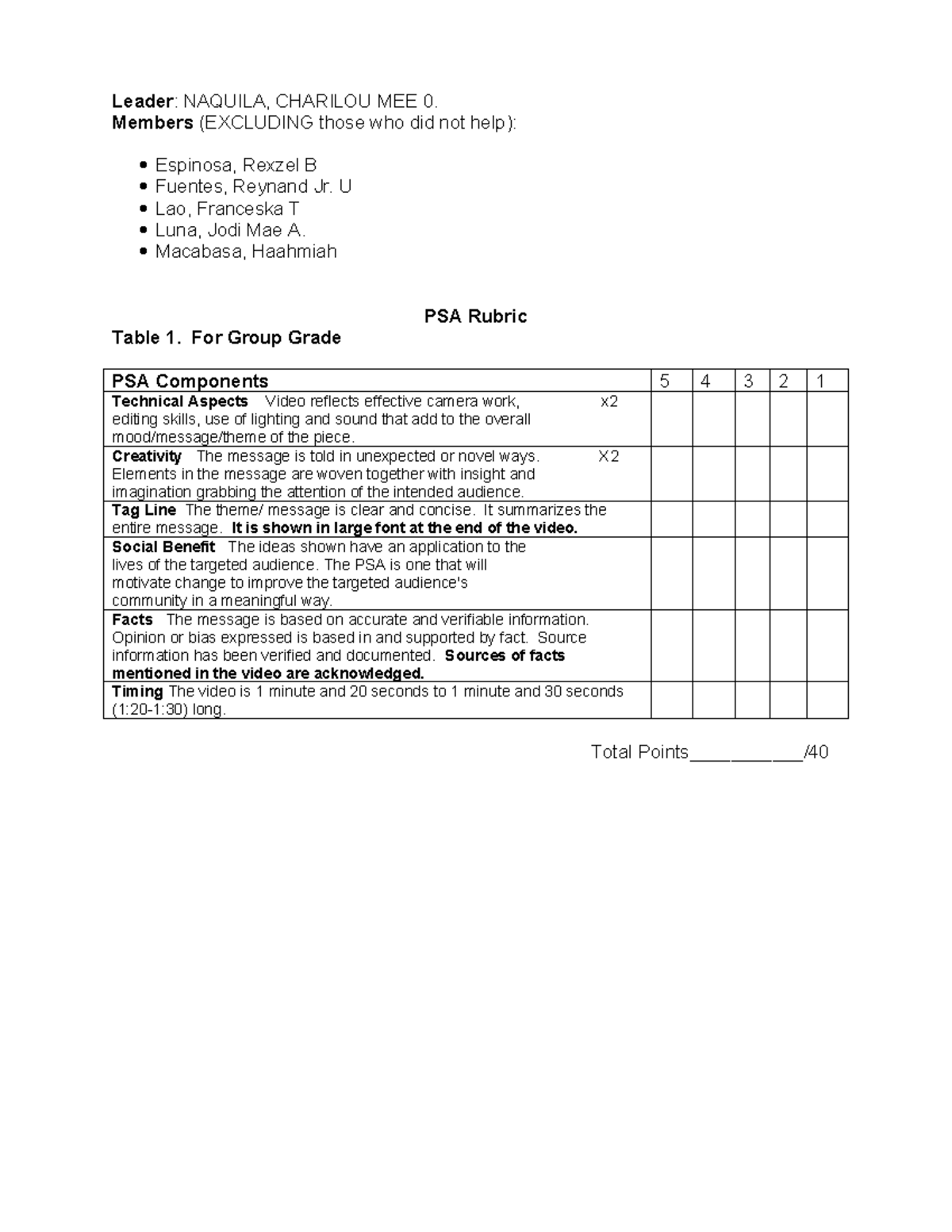 PSA Rubric 120 Group 3 - qqq - Leader: NAQUILA, CHARILOU MEE 0. Members ...