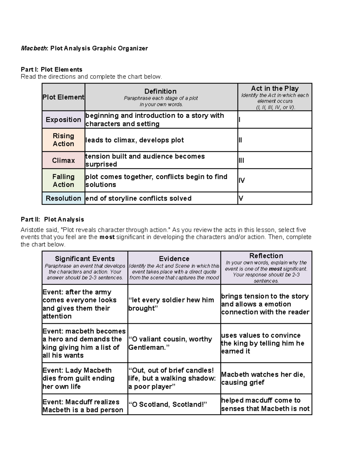 english ap and lit notes - Macbeth: Plot Analysis Graphic Organizer ...