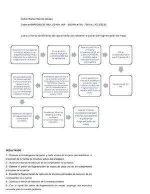 Diagrama 4 edwin jair - Procedimiento Preparación de la muestra por ...