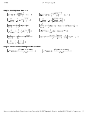 Chapter 1 Formula Sheet - 2/7/2021 Table of Integrals (page 1) - Studocu