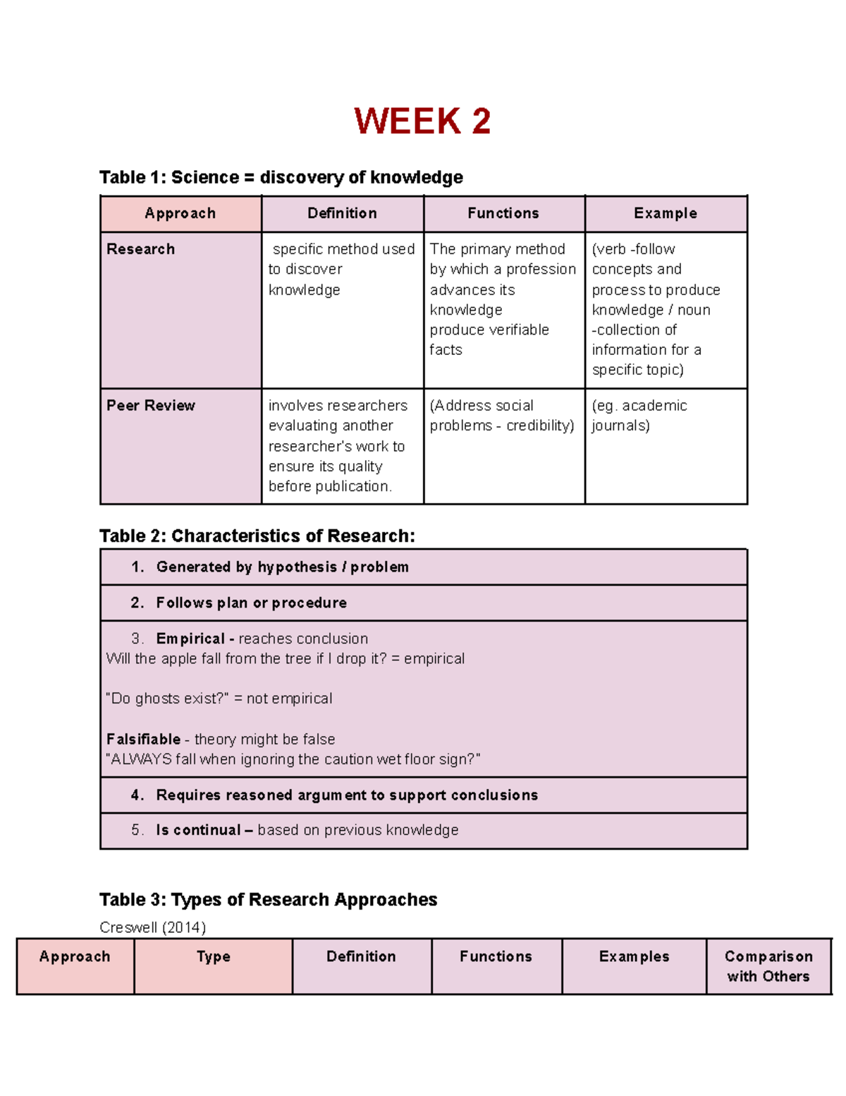 Week 2 & 3 - week 2 and 3 - WEEK 2 Table 1: Science = discovery of ...