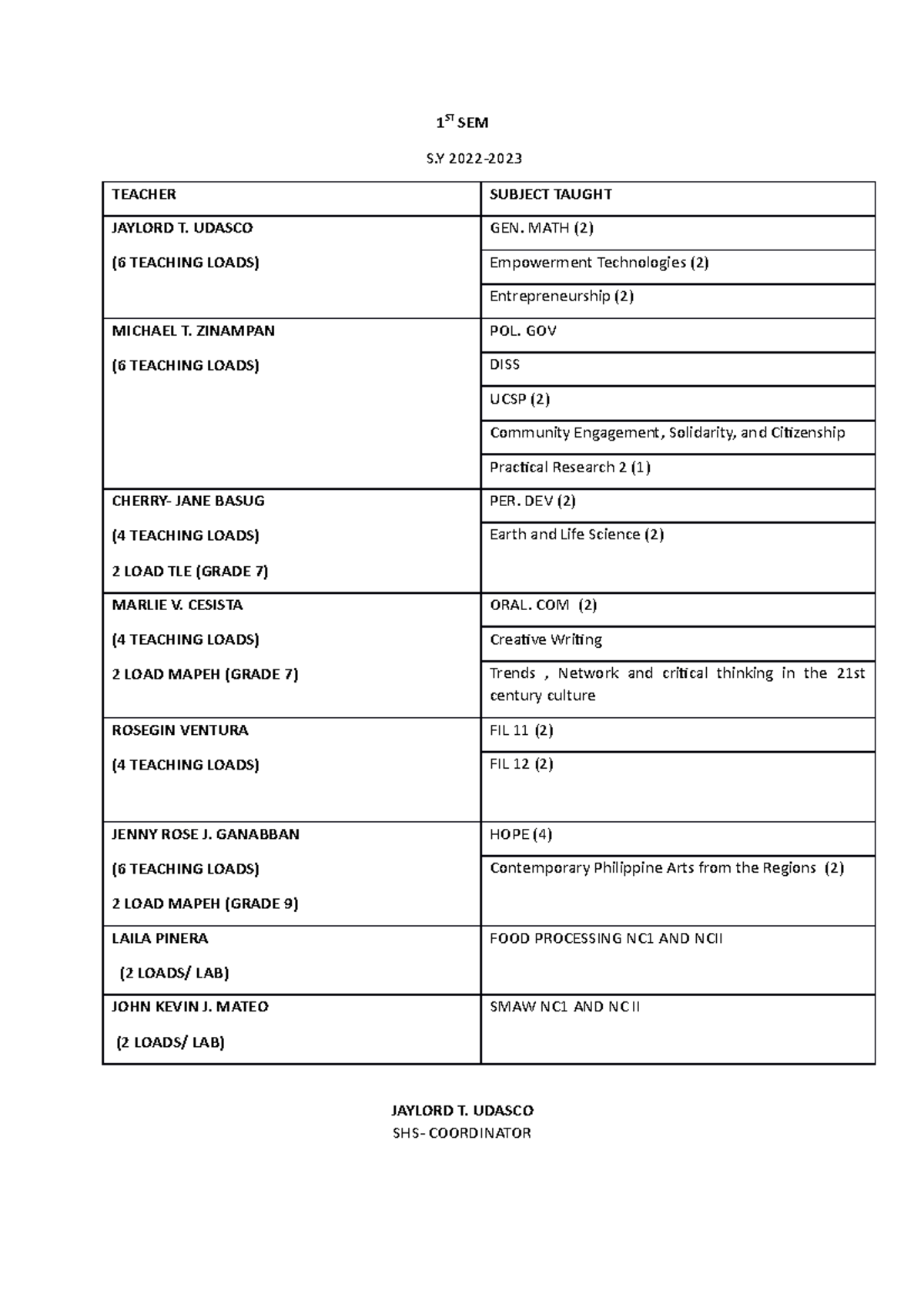 Loading - module - 1 ST SEM S 2022- TEACHER SUBJECT TAUGHT JAYLORD T ...