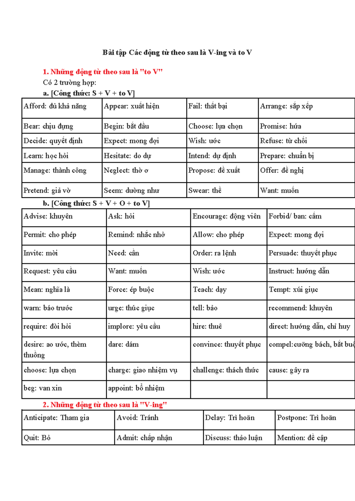 Bài tập to V ving - bài tập ving - Bài tập Các động từ theo sau là V-ing và to V Những động từ ...