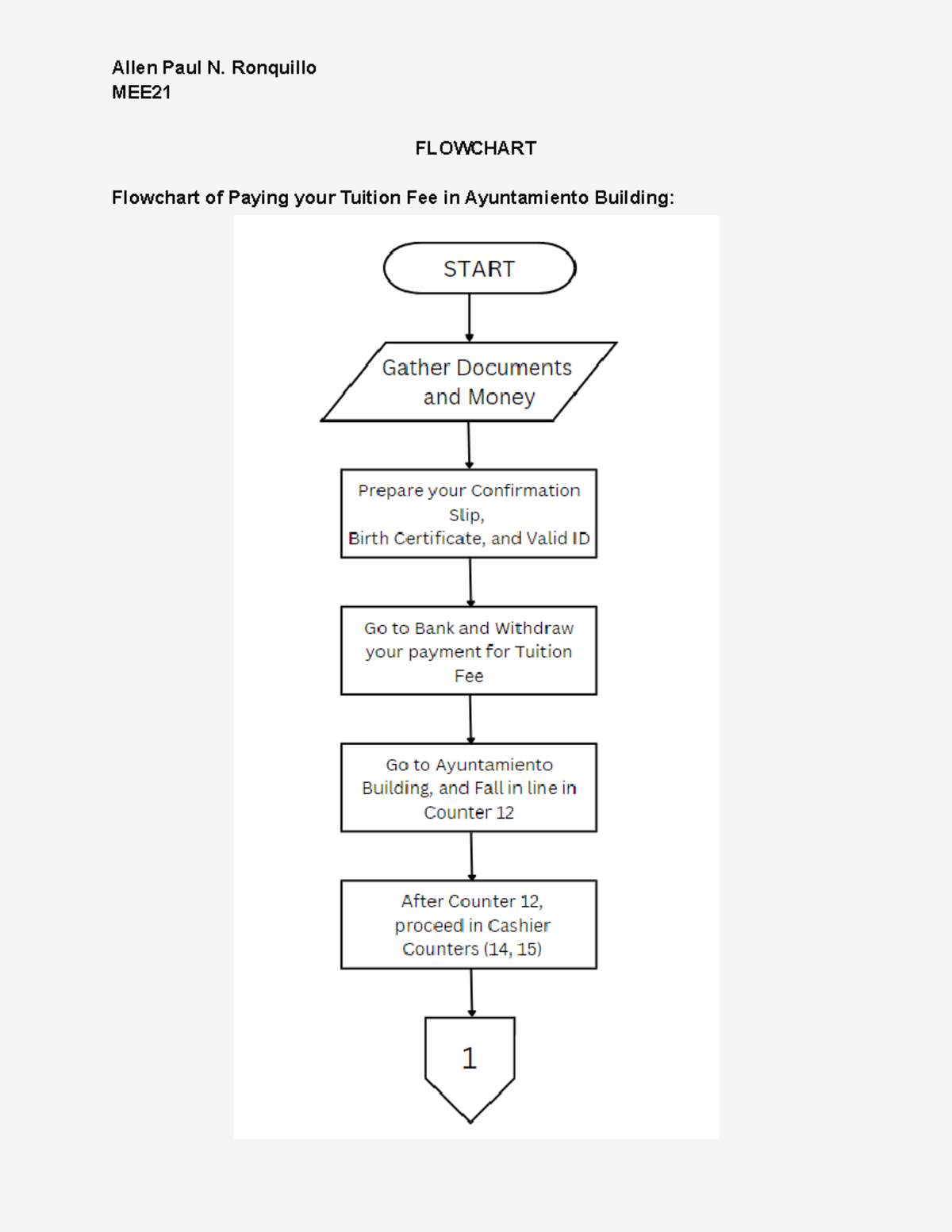 Flowchart_Comprog - Computer Fundamentals & Programming for Engineer Laboratory - Allen Paul N ...