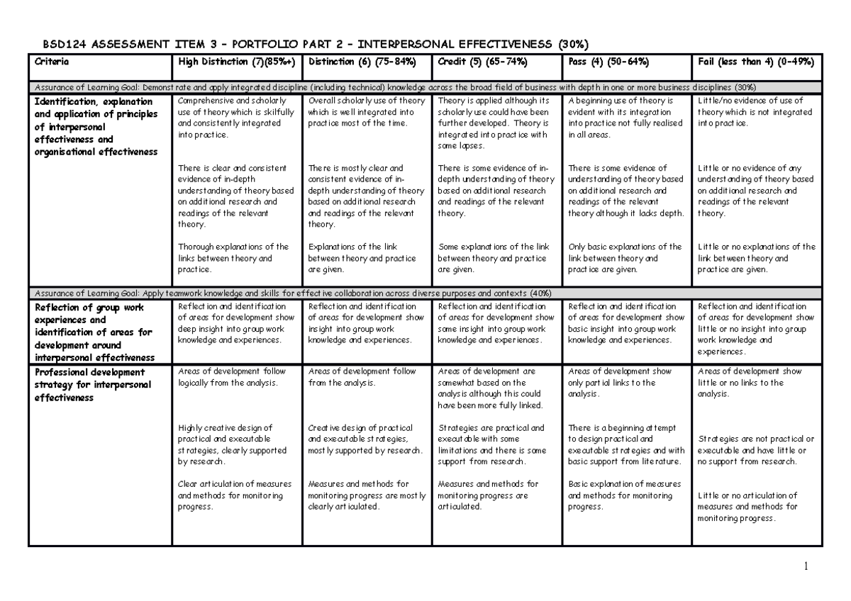 Semester 3 2017 BSD124 CRA Portfolio PART 2 - BSD124 ASSESSMENT ITEM 3 ...