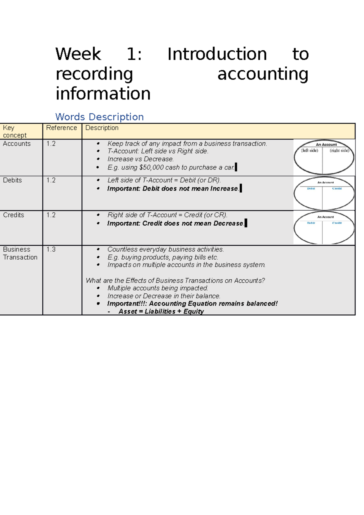 BACC012 Week 1 Introduction to recording accounting information - Week ...