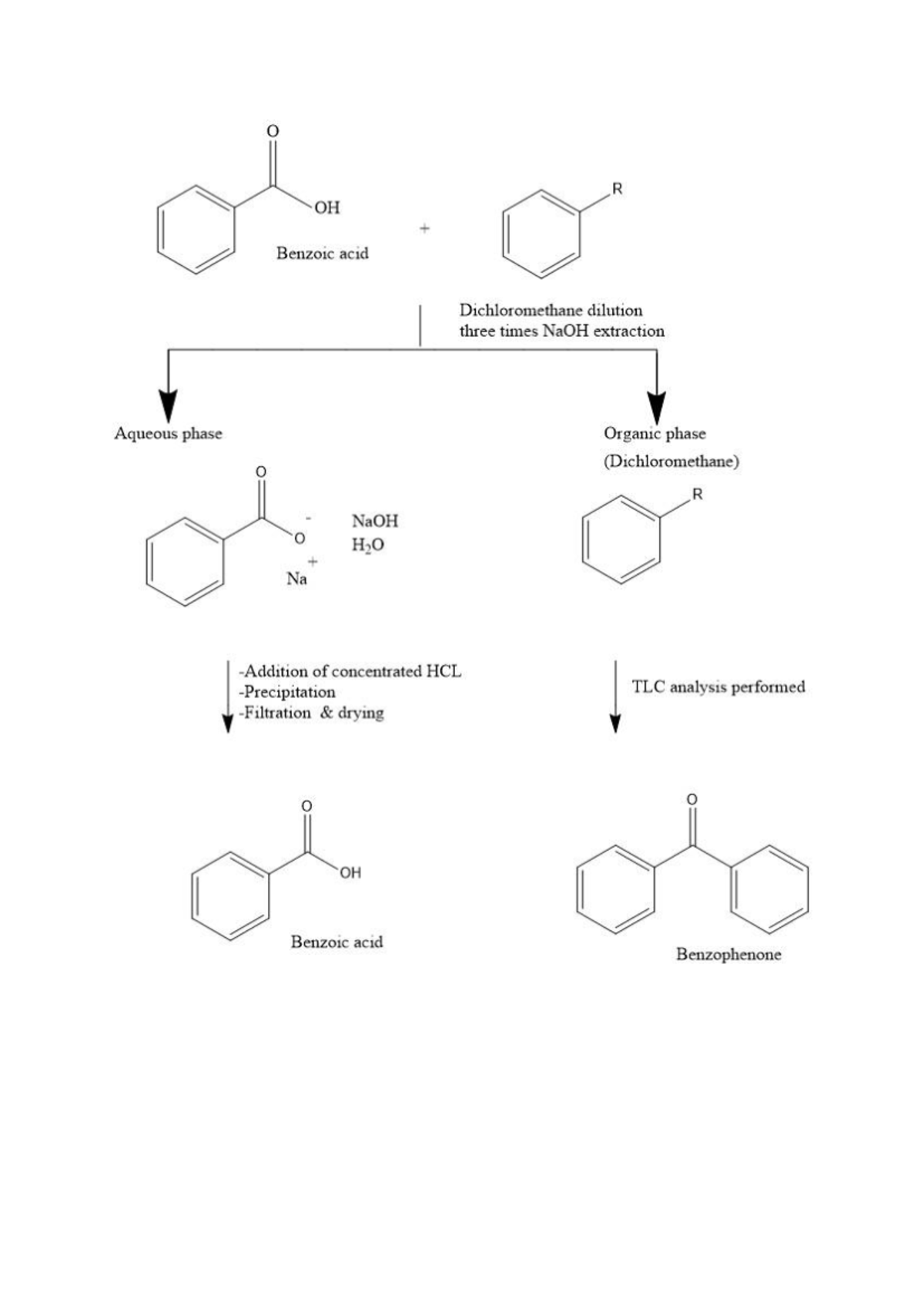 Flowchart (task 10) - CHM1321 - Studocu