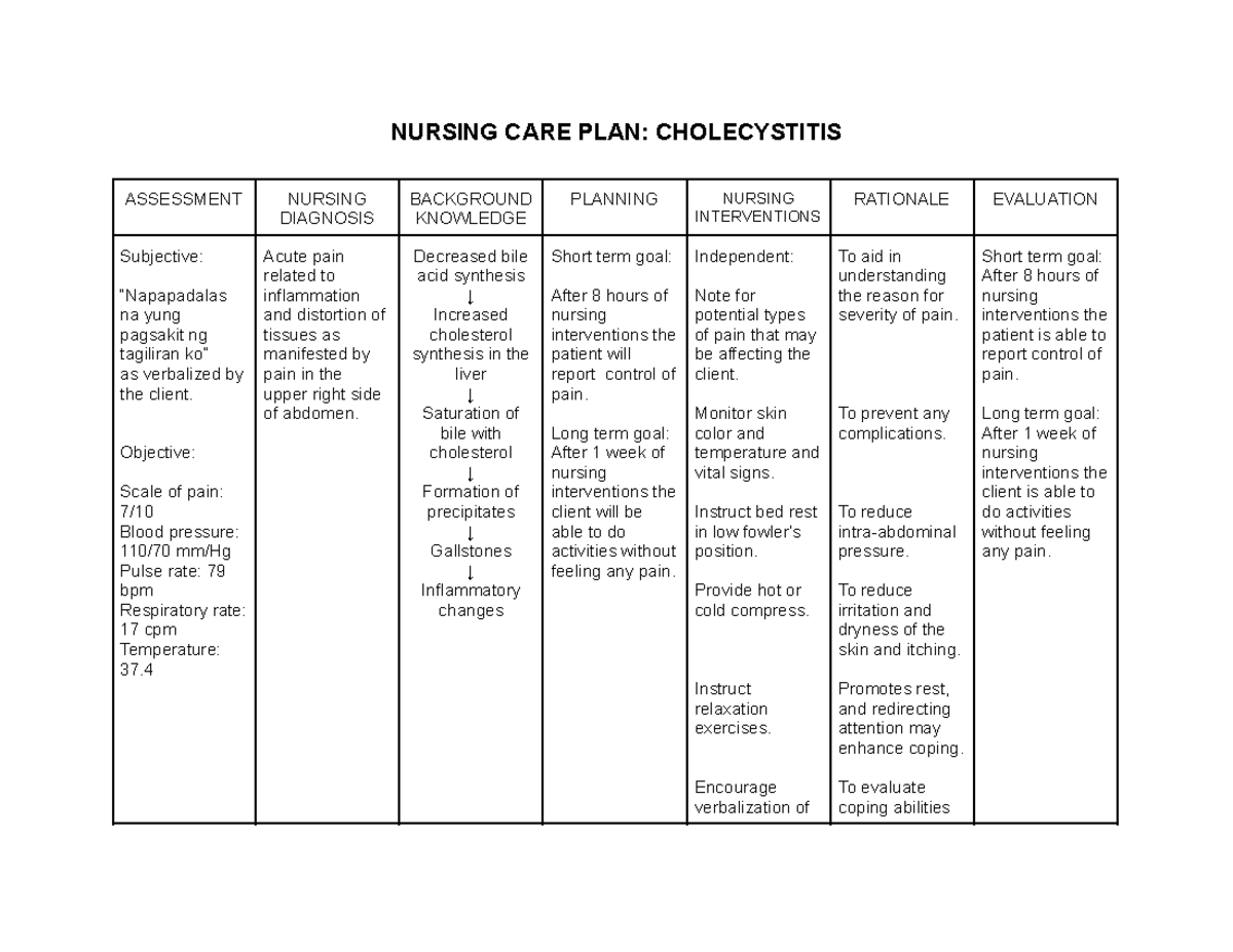 NCP Cholecystisis - NURSING CARE PLAN - NURSING CARE PLAN ...