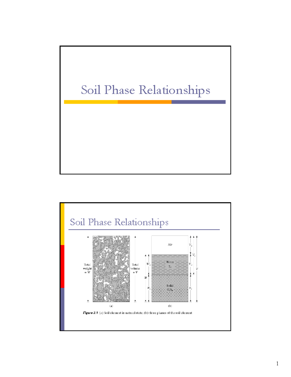 Phase relationships - Relations - CVEN3202 - 1 Soil Phase Relationships Soil Phase Relationships ...