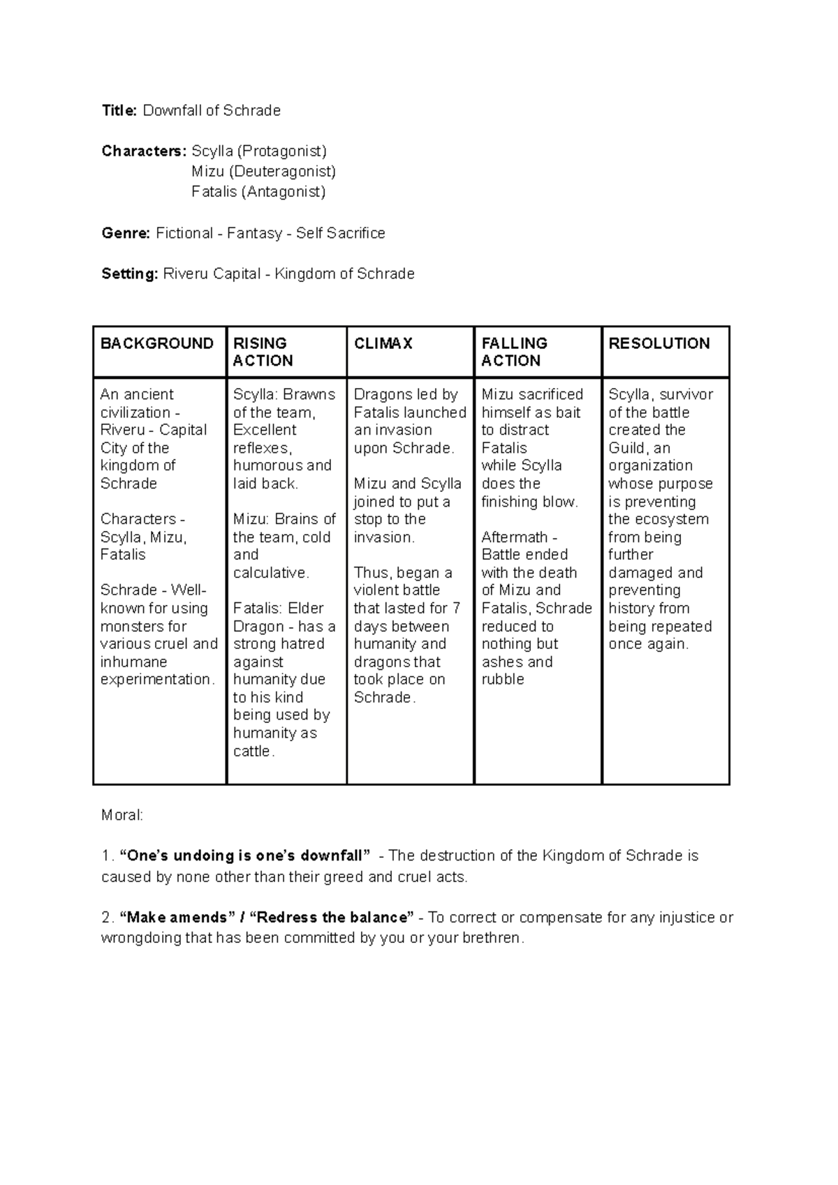 ALS252_Creative Writing Assesssment 1( Short Story Draft) - Title ...