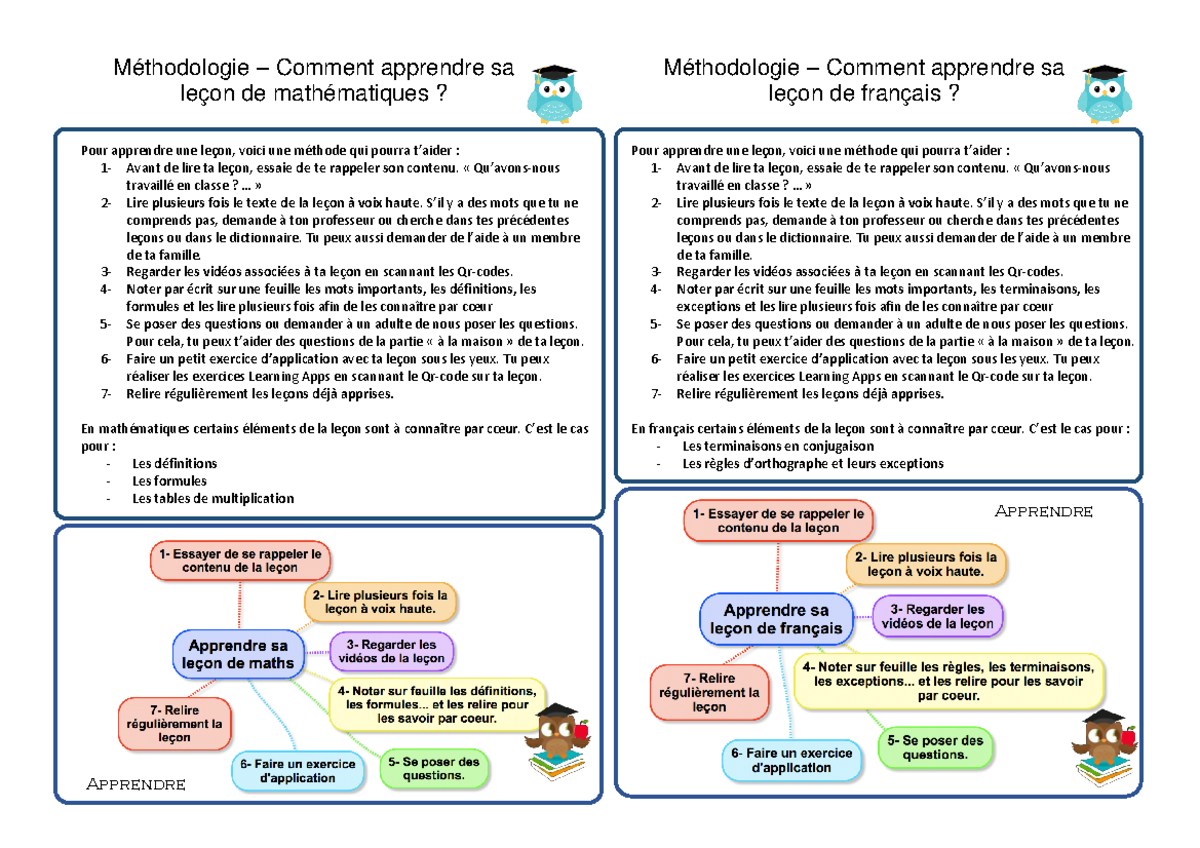Lecon méthodologie méthode - Pour apprendre une leçon, voici une ...
