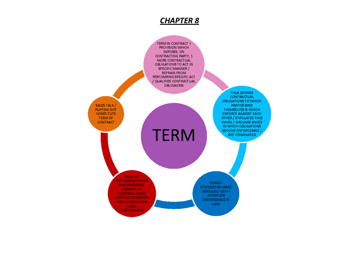 Cla1501 Chapter 8 Terms Of The Contract CHAPTER 8 TERM IN cla1501-chapter-8-terms-of-the-contract-chapter-8-term-in