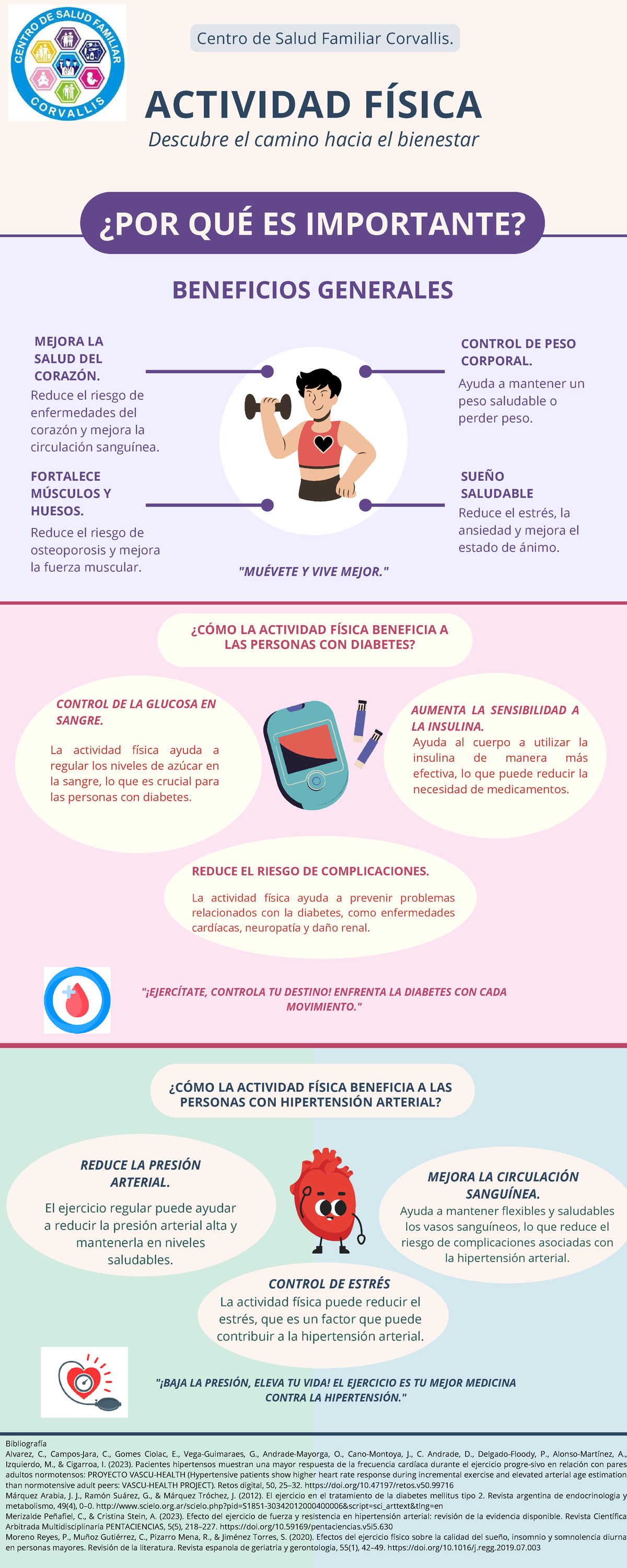 Infografía - MEJORA LA SALUD DEL CORAZÓN. CONTROL DE PESO CORPORAL ...