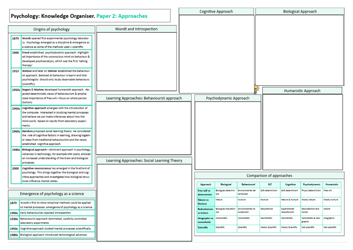 Approaches blank KO - Cognitive Approach Biological Approach Psychology ...