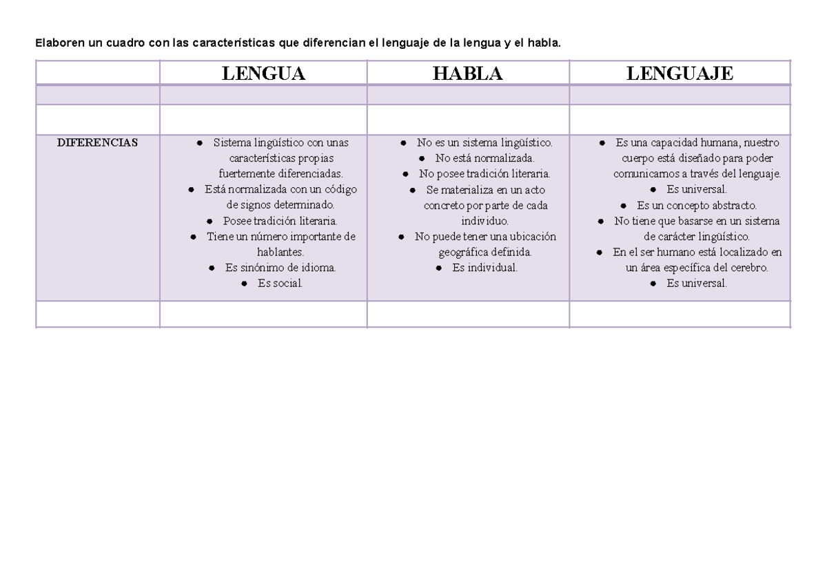 Cuadro comparativo del Lenguaje Lengua y Habla - Elaboren un cuadro con ...