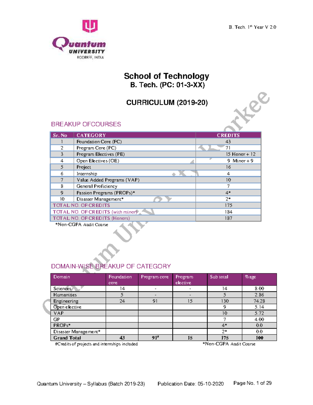 QU Syll B.Tech Batch 2021-25 1st year - School of Technology B. Tech ...