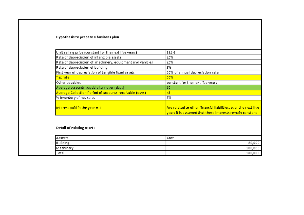 Business plan spreadsheet - Hypothesis to prepare a business plan Unit ...