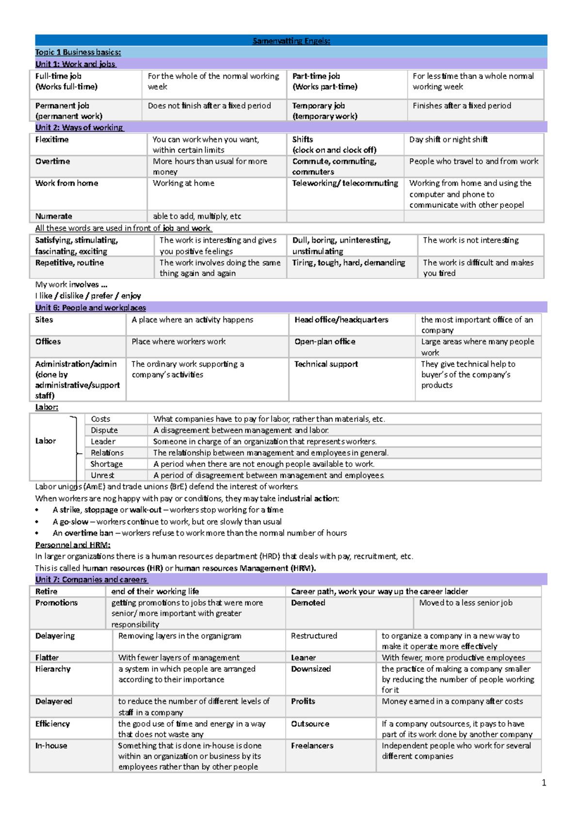 Samenvatting Engels - Samenvatting Engels: Topic 1 Business basics ...