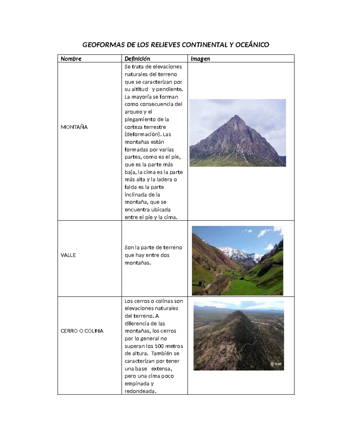 Geoformas Juan Carlos Hernandez Jimenez 2OV1 - GEOFORMAS DE LOS RELIEVES CONTINENTAL Y OCEÁNICO ...