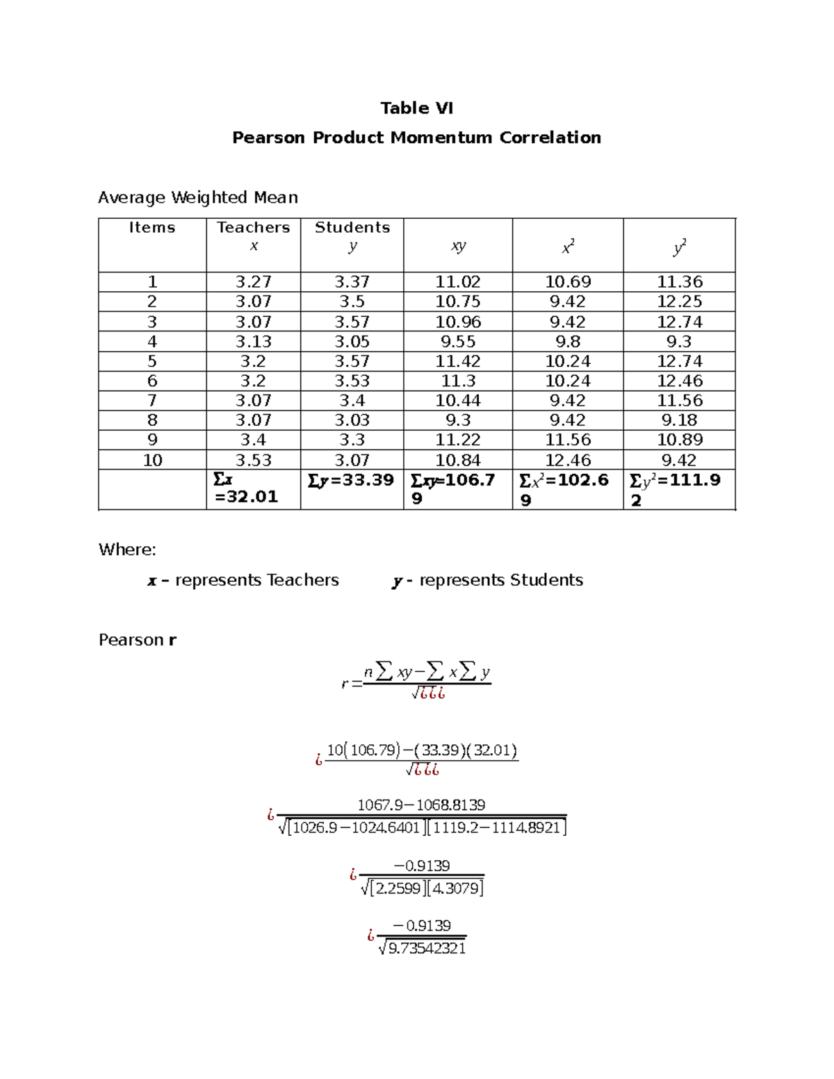 Table-VI - stat table for grade 12 - Table VI Pearson Product Momentum ...