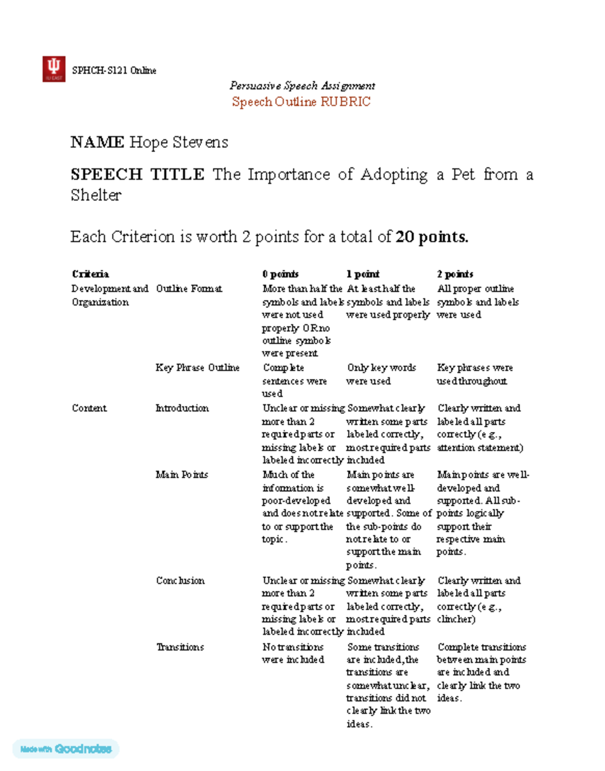 Persuasive Speech Outline - SPHCH-S121 Online Persuasive Speech ...