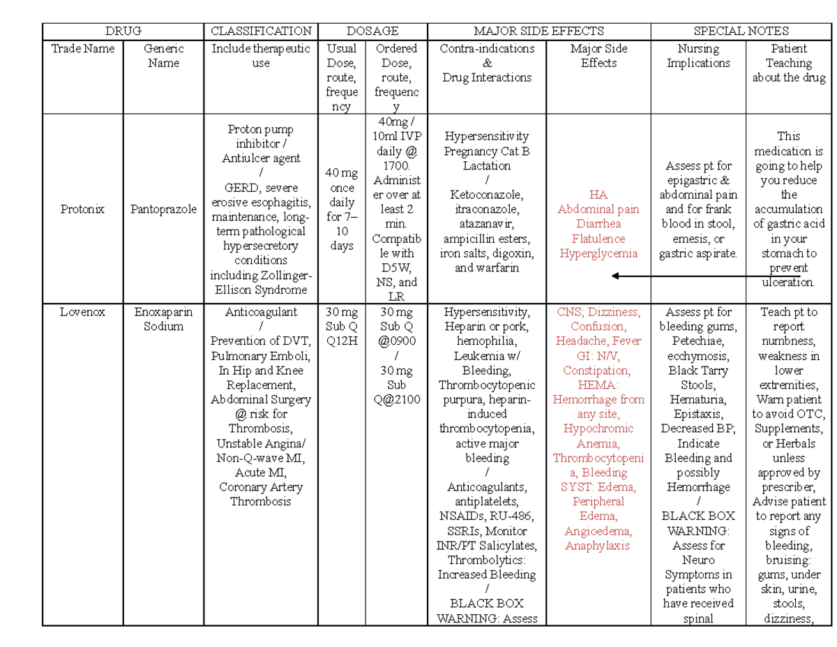 Drug List pt 5 - Drug List for pharmacology that goes in detail which ...