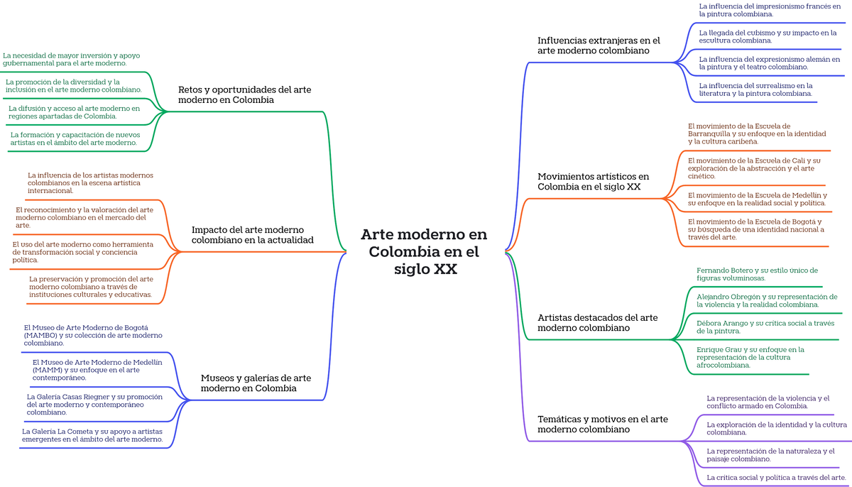 Arte moderno en Colombia en el siglo XX - Arte moderno en Colombia en ...