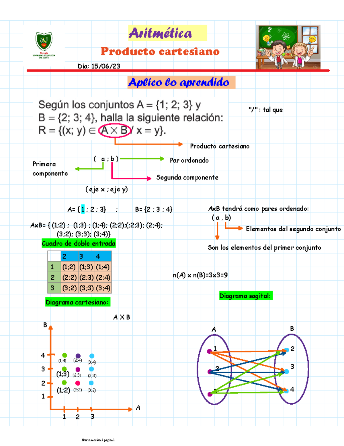 Relacion 1506 final - apuntes - Aritmética Producto cartesiano Dia: 15 ...