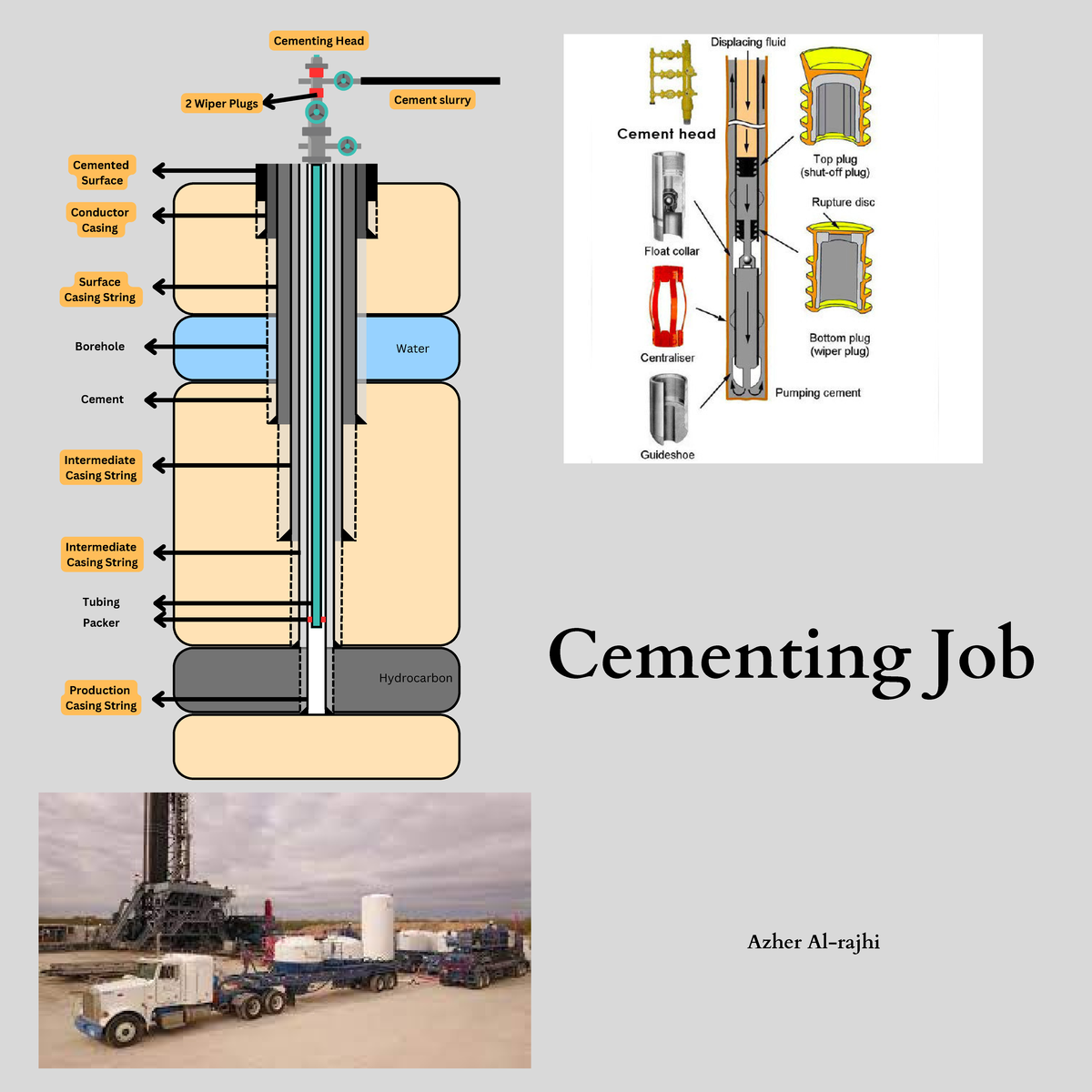 Cementing - Notes - Cementing Job Cemented Surface Conductor Casing ...