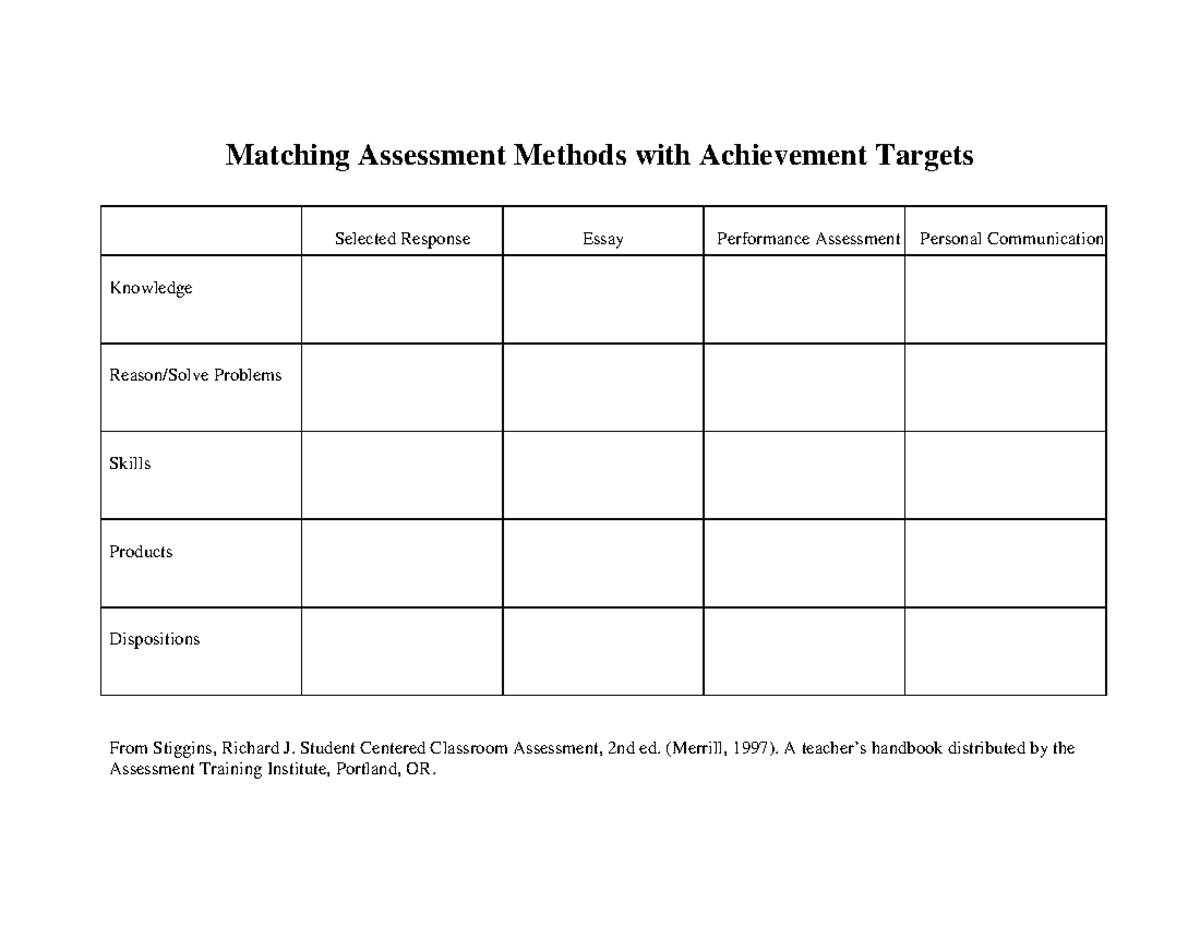 A4L 1a matching - Matching Assessment Methods with Achievement Targets ...