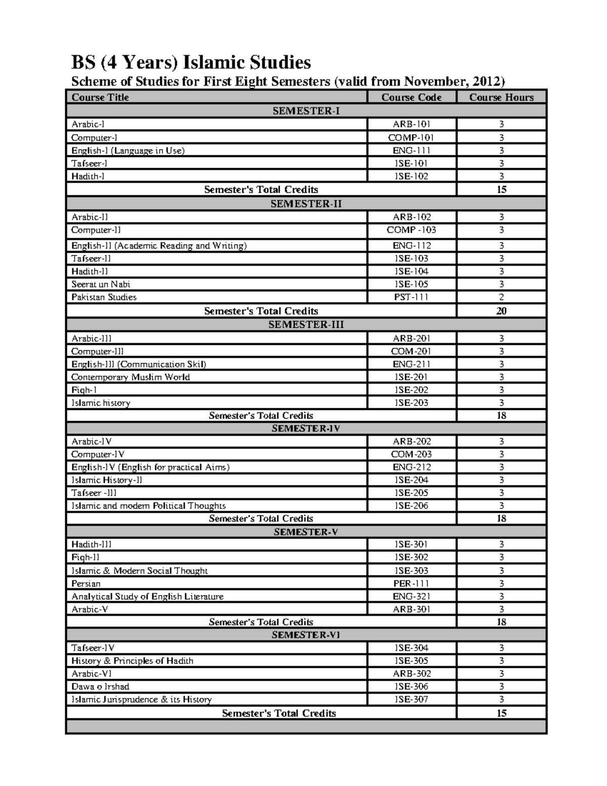 BS 4Years Islamic Studies - BS (4 Years) Islamic Studies Scheme of ...