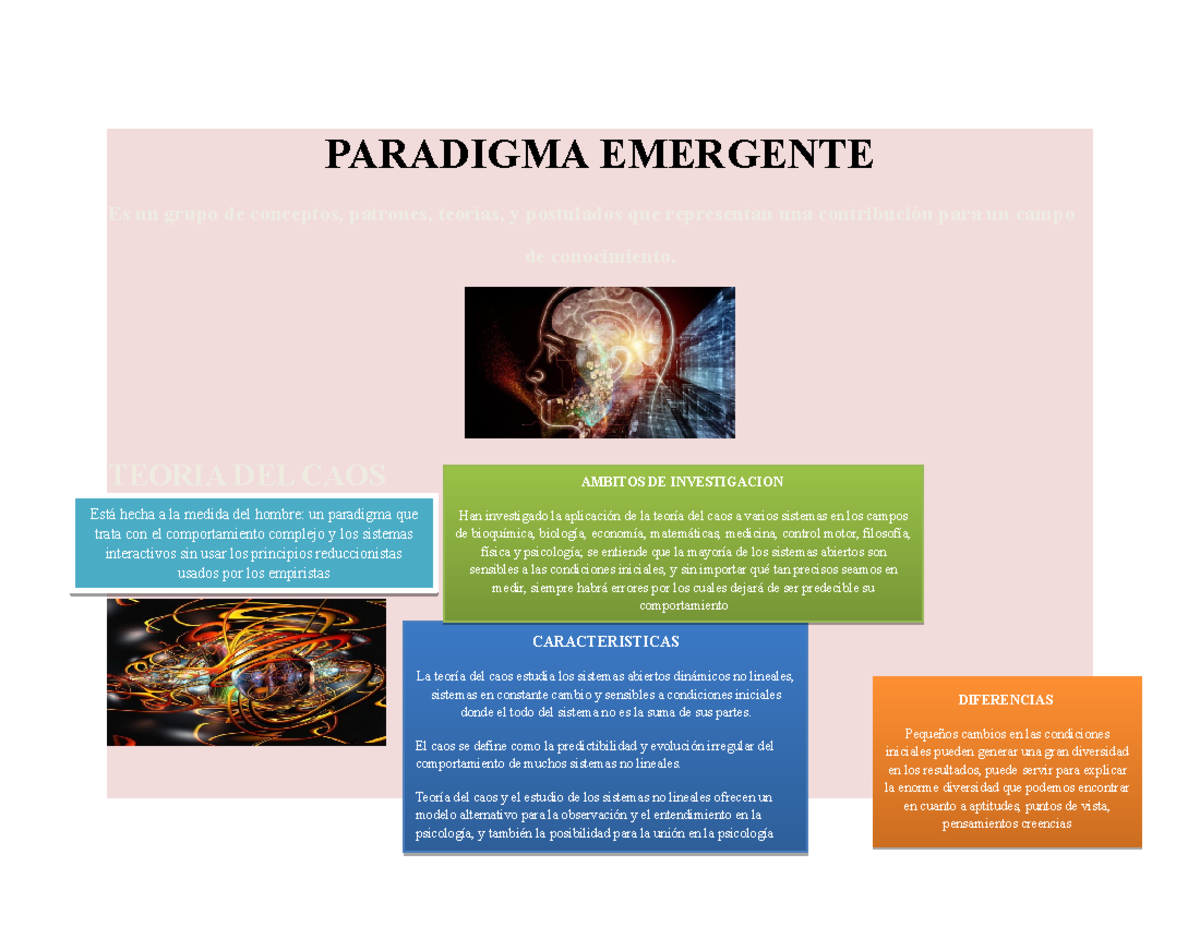 468283084 trabajo paradigmas unidad 3 word docx - PARADIGMA EMERGENTE ...